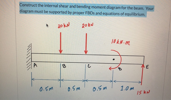 Solved Construct the internal shear and bending moment | Chegg.com
