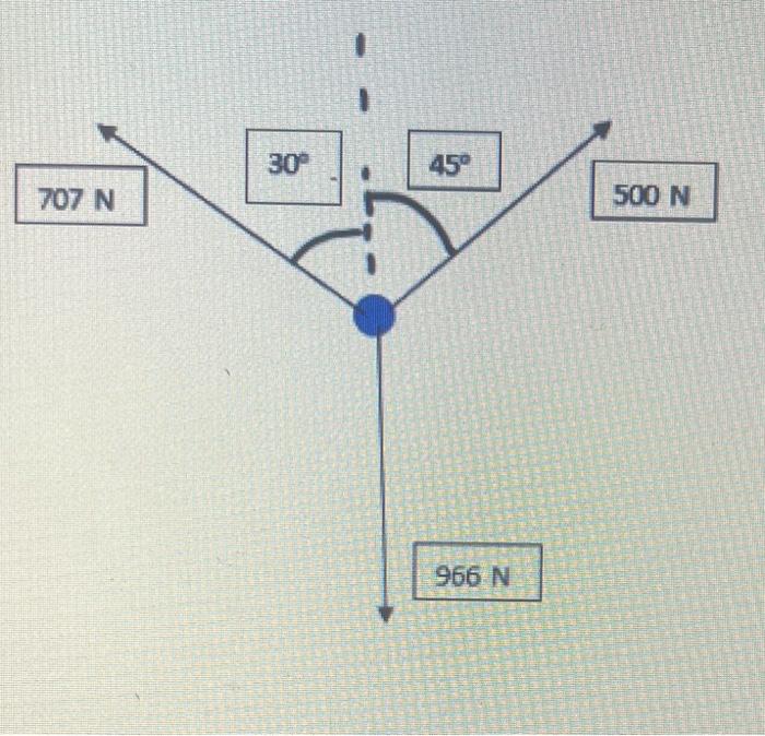Solved Find the net force exerted on the disc by all three | Chegg.com