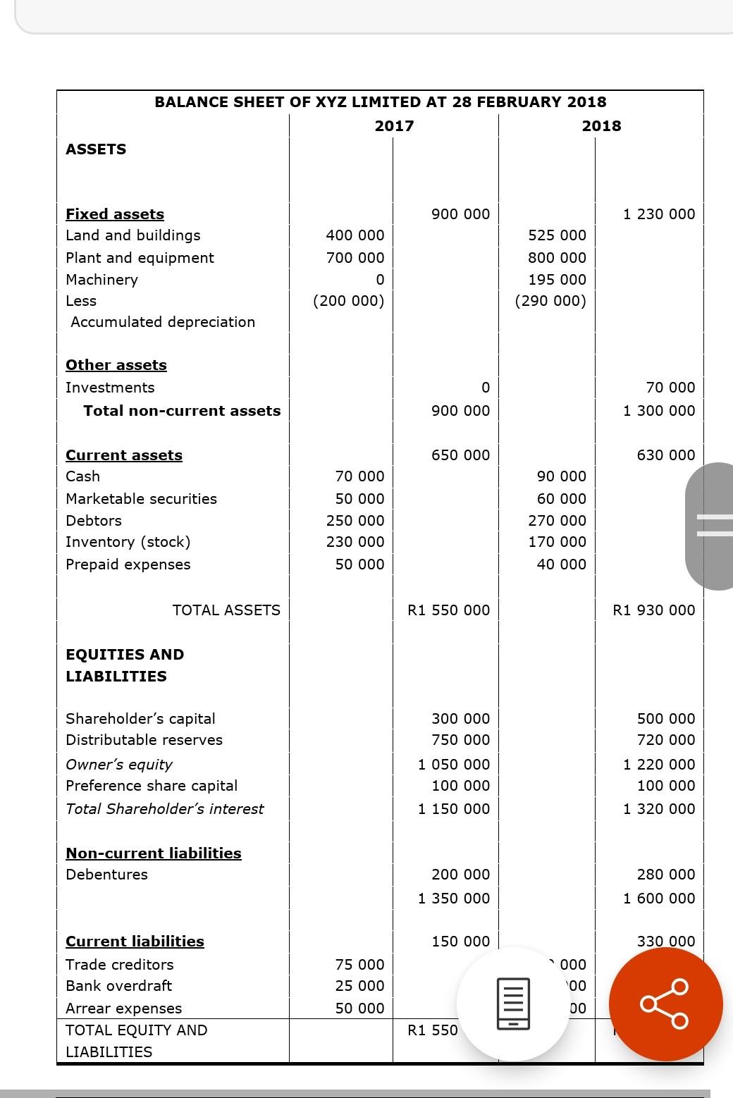 STUDY the financial statements of XYZ Limited below | Chegg.com