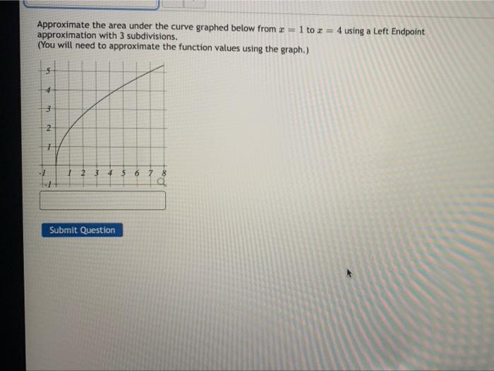 Solved Approximate the area under the curve graphed below | Chegg.com