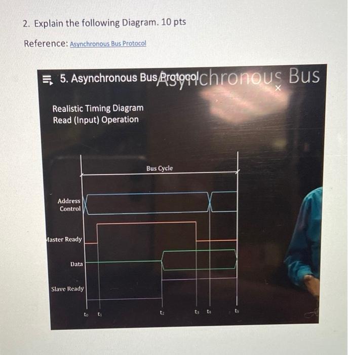 Solved 2. Explain the following Diagram. 10 pts Reference: | Chegg.com