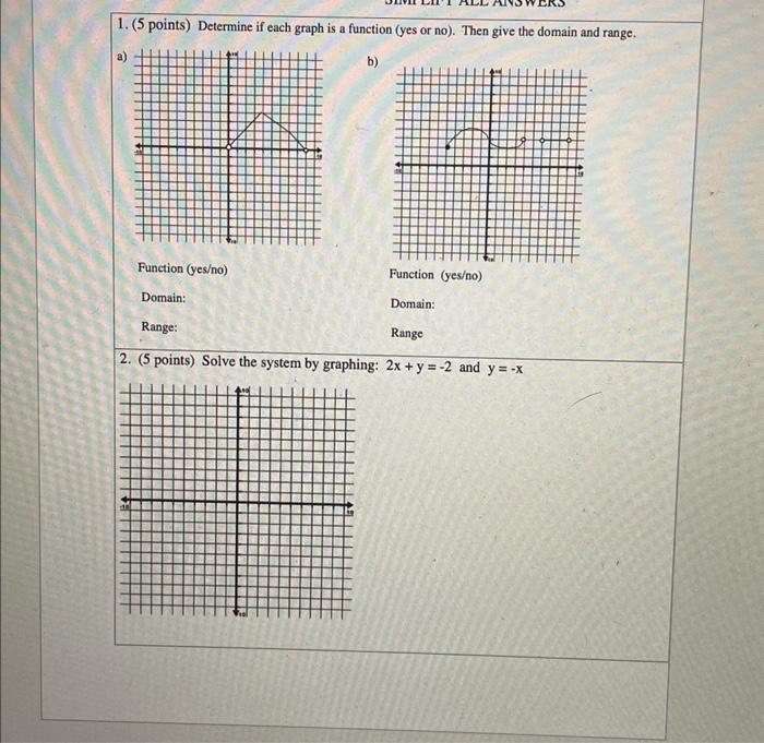 Solved 1. (5 points) Determine if each graph is a function | Chegg.com Solved 1. (5 points) Determine if each graph is a function | Chegg.com