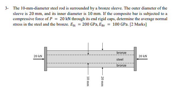 Solved 3- ﻿The 10 -mm-diameter steel rod is surrounded by a | Chegg.com