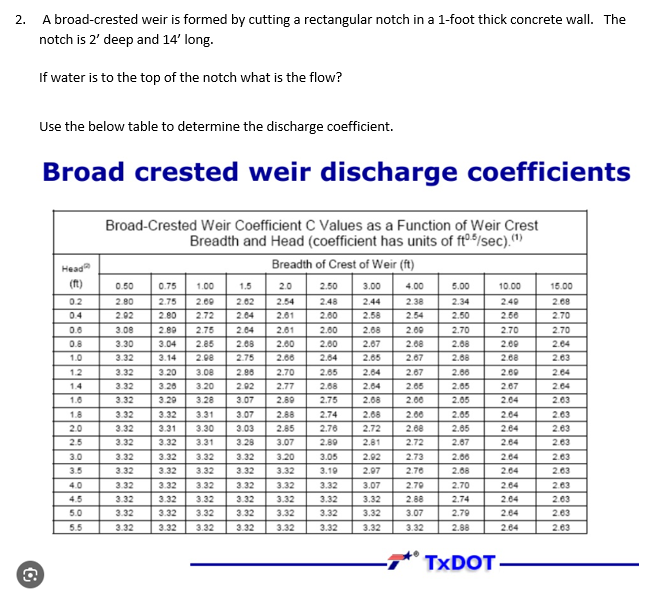 Solved A broad-crested weir is formed by cutting a | Chegg.com
