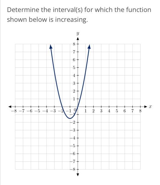 Solved Determine the interval(s) for which the function | Chegg.com