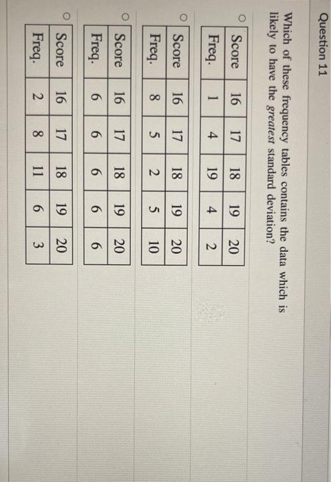 Solved D Question 9 1 pts Consider the numbers: 9.2, 3, 15. | Chegg.com Solved D Question 9 1 pts Consider the numbers: 9.2, 3, 15. | Chegg.com