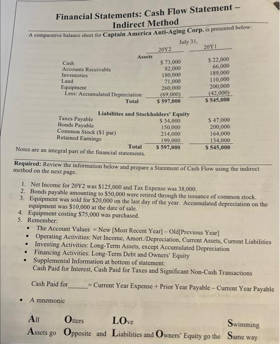 Solved Financial Statements: Cash Flow Statement Indirect | Chegg.com