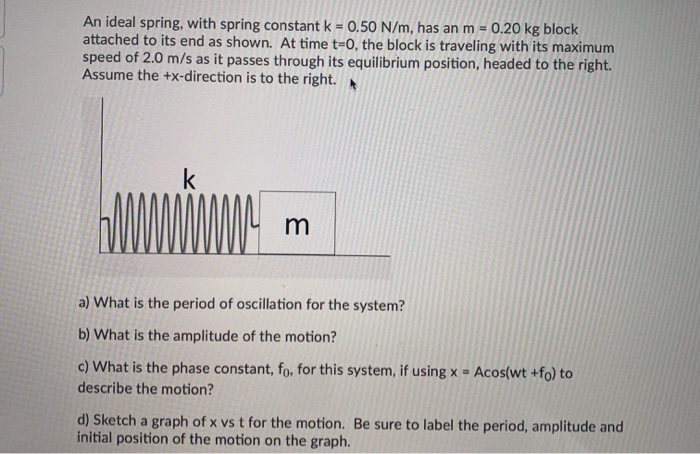 Solved An ideal spring, with spring constant k = 0.50 N/m, | Chegg.com