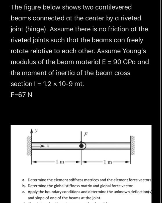 Solved The figure below shows two cantilevered beams | Chegg.com