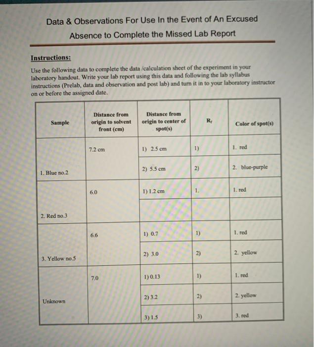 Solved Data & Observations For Use in the Event of An | Chegg.com