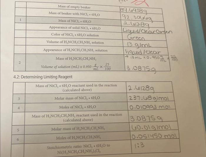 Solved 4 2 Determining Limiting Reagent4 2 Determining