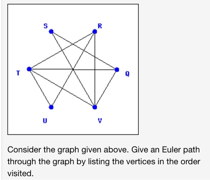 Solved Consider the graph given above. Give an Euler path | Chegg.com