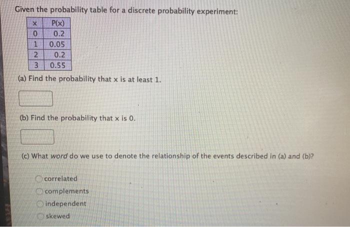 X Given the probability table for a discrete | Chegg.com
