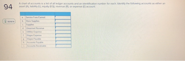 Solved 94 A chart of accounts is a list of all ledger | Chegg.com