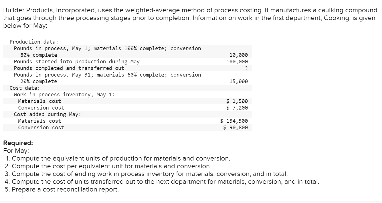 Solved Builder Products, Incorporated, uses the | Chegg.com