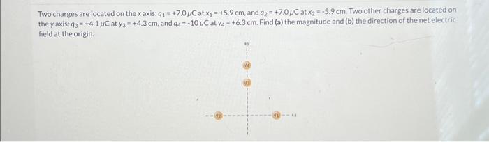 Solved Two charges are located on the x axis: q1=+7.0μC at | Chegg.com