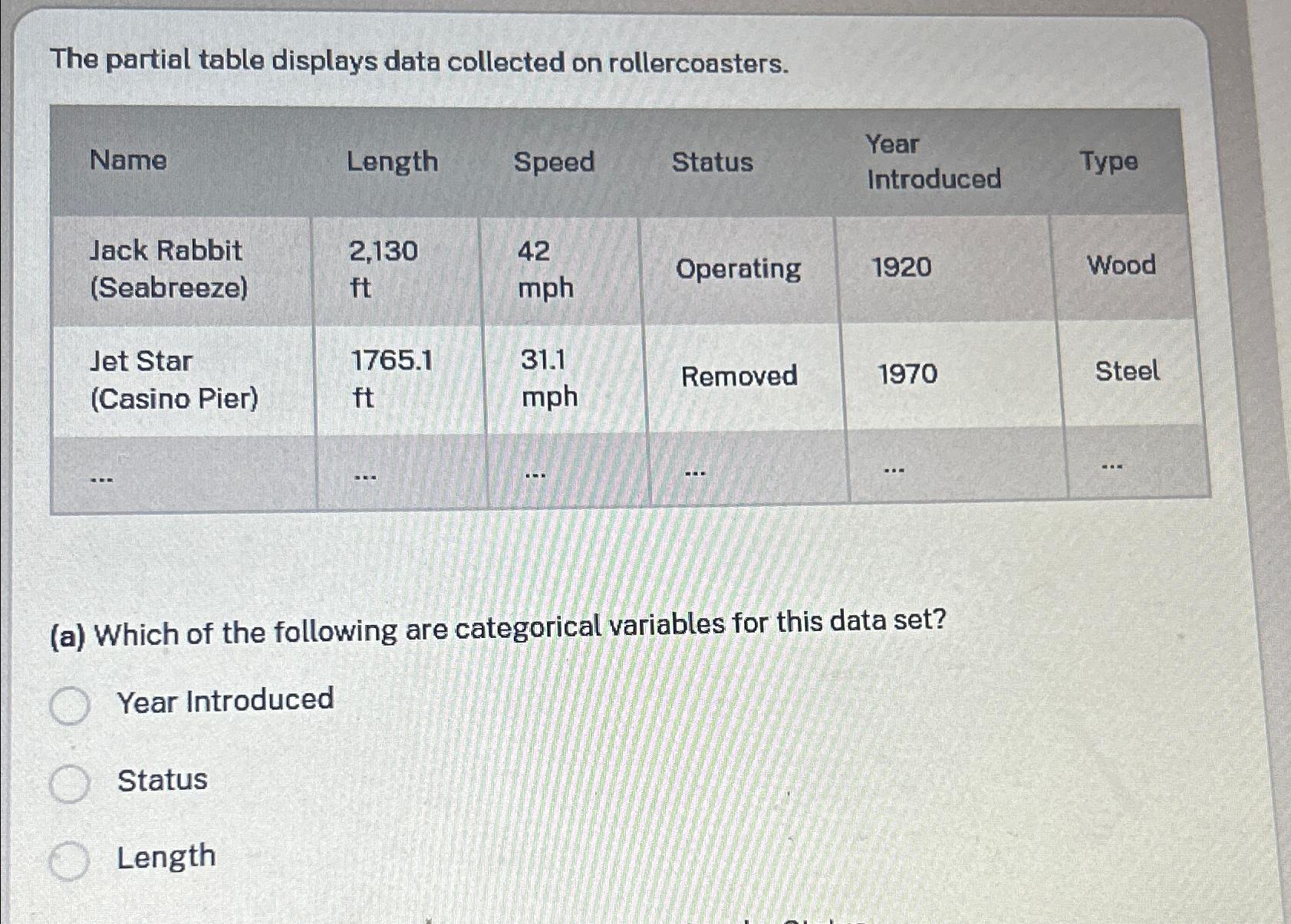 Solved The partial table displays data collected on | Chegg.com