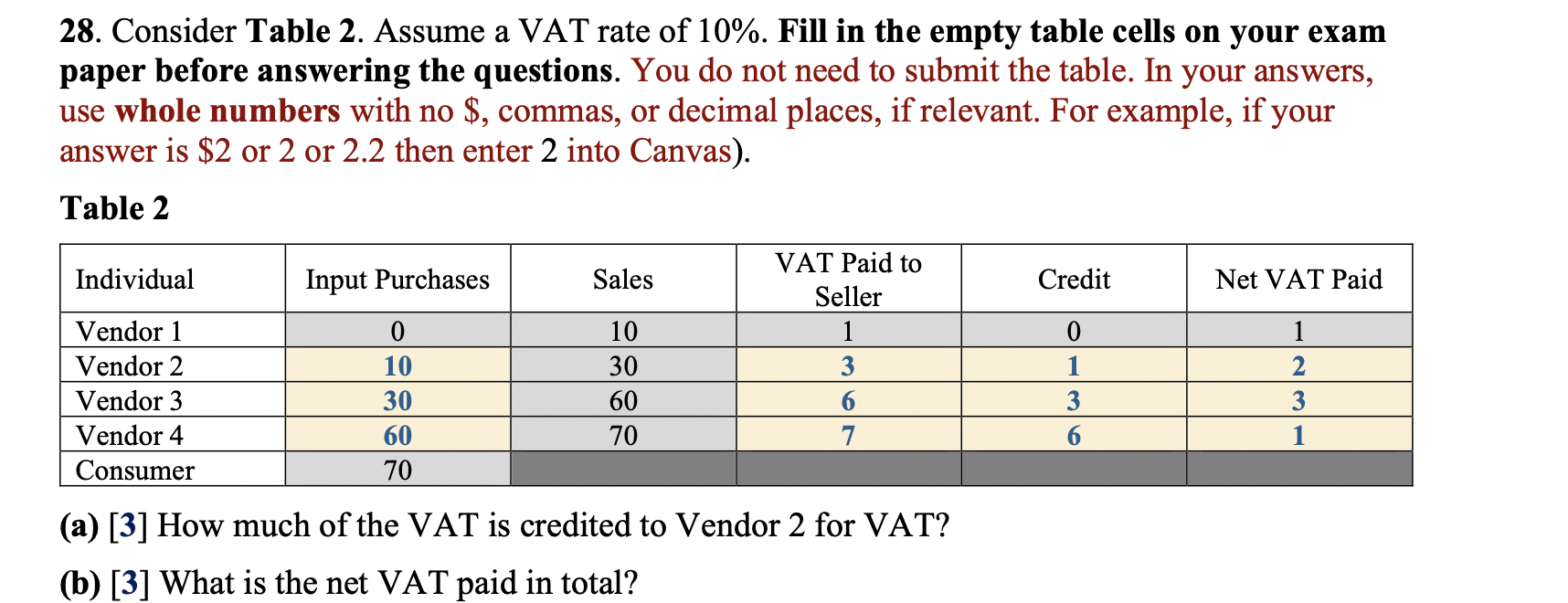 Solved Consider Table 2. ﻿Assume a VAT rate of 10%. ﻿Fill in | Chegg.com