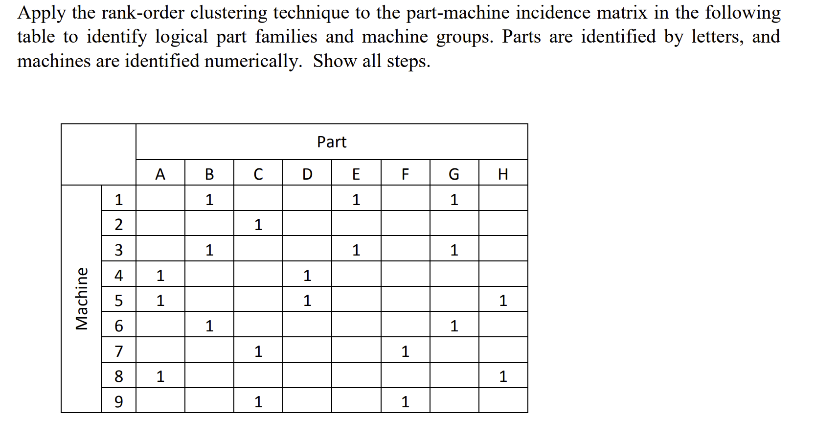 Solved Use rank order clustering to the part machine | Chegg.com