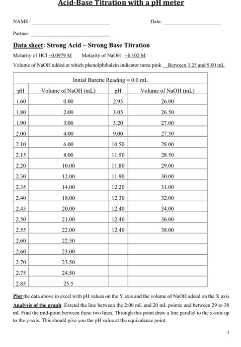 Solved Acid-Base Titration with a pil meter NAME: Date: | Chegg.com