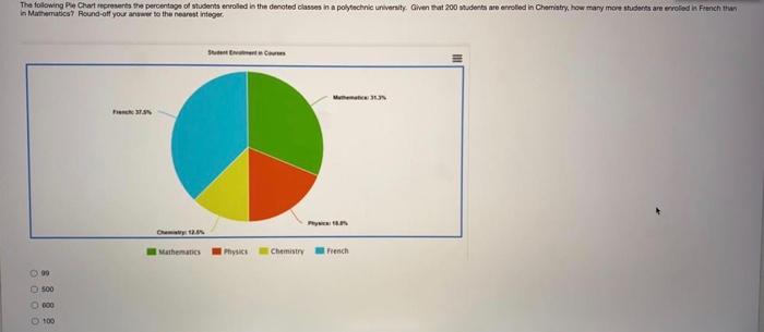 Solved The following Ple Chart represents the percentage of | Chegg.com