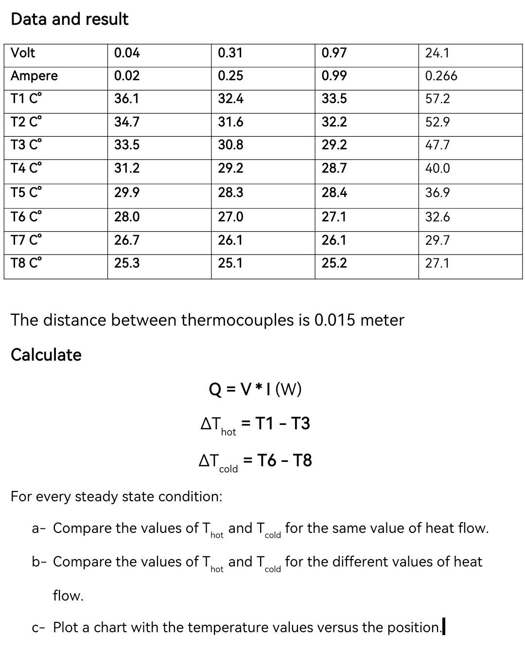Solved Calculations of Linear heat conduction experiment I | Chegg.com