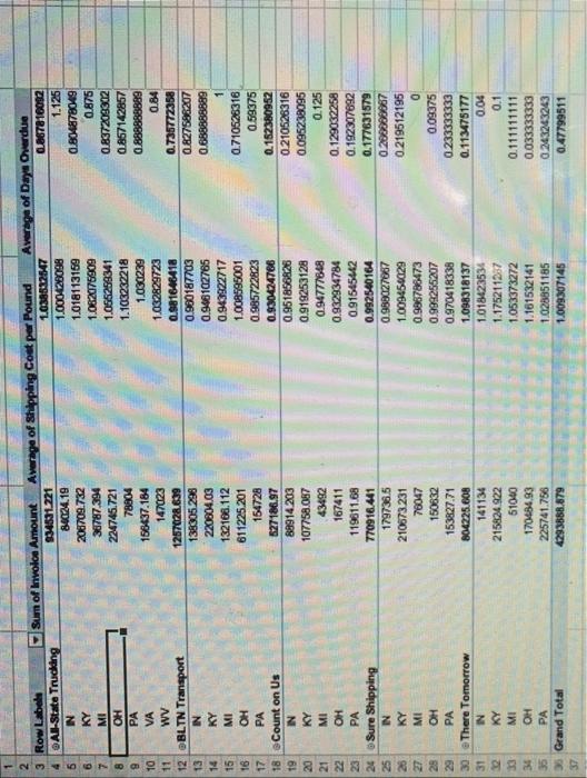 \begin{tabular}{l|l|l|} \hline 1 & Row Labels & | Chegg.com