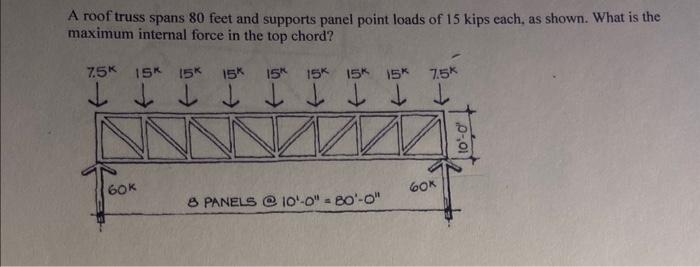 Solved A roof truss spans 80 feet and supports panel point | Chegg.com