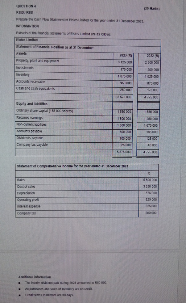 Solved QUESTION 4REQUIRED(20 ﻿Marks)Prepare the Cash Flow | Chegg.com