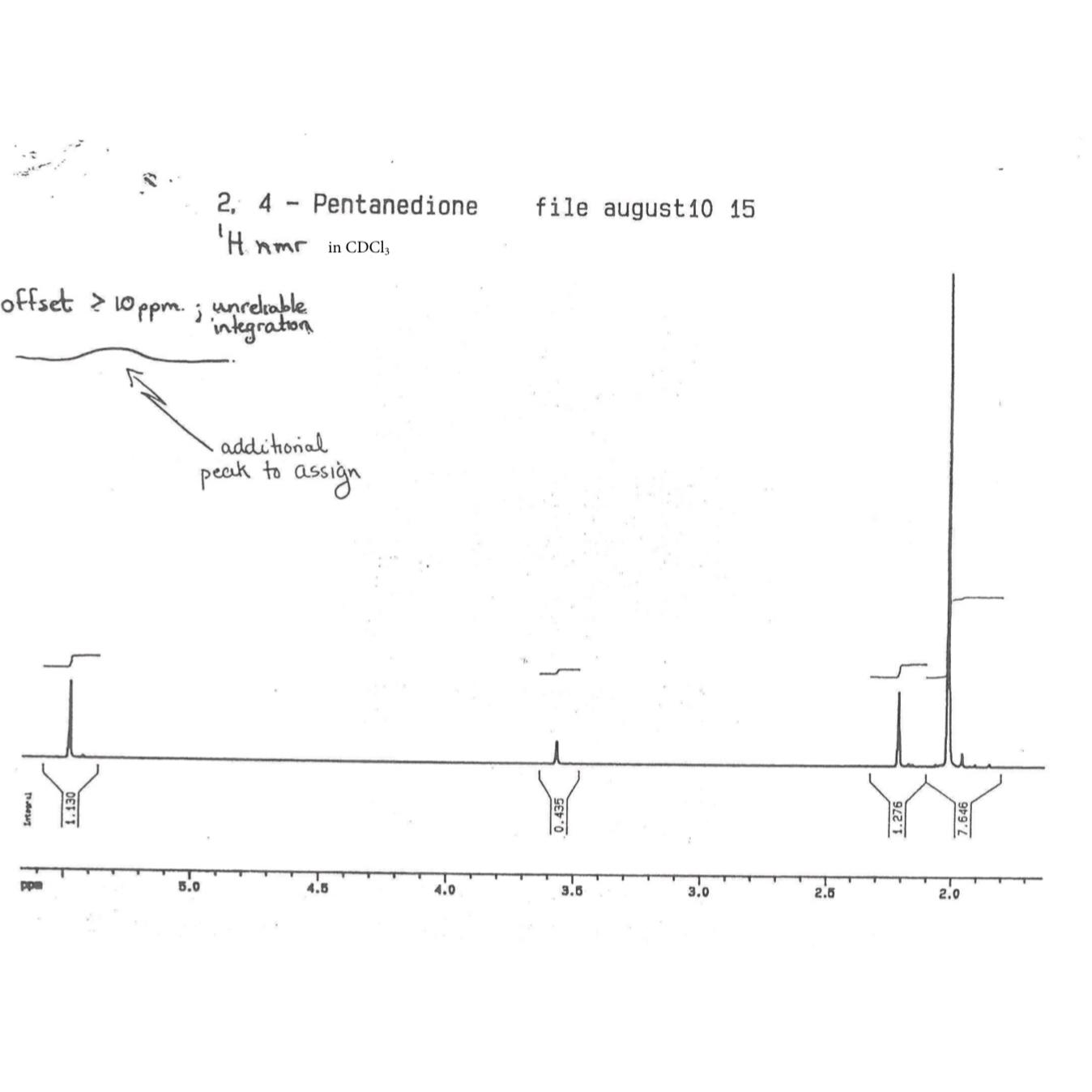 Solved NMR of 2,4-pentanedione:In the table below, list and | Chegg.com