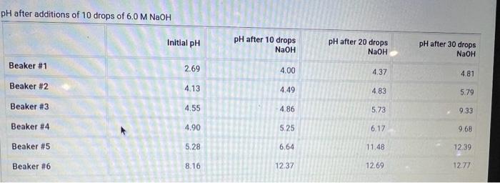 Solved Calculate the concentrations of HC2H3O2 and C2H3O2- | Chegg.com