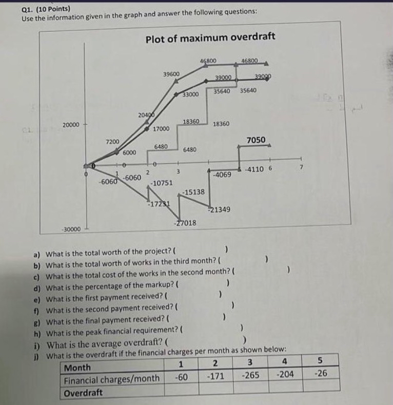Solved L Points)Use the information given in the graph and | Chegg.com