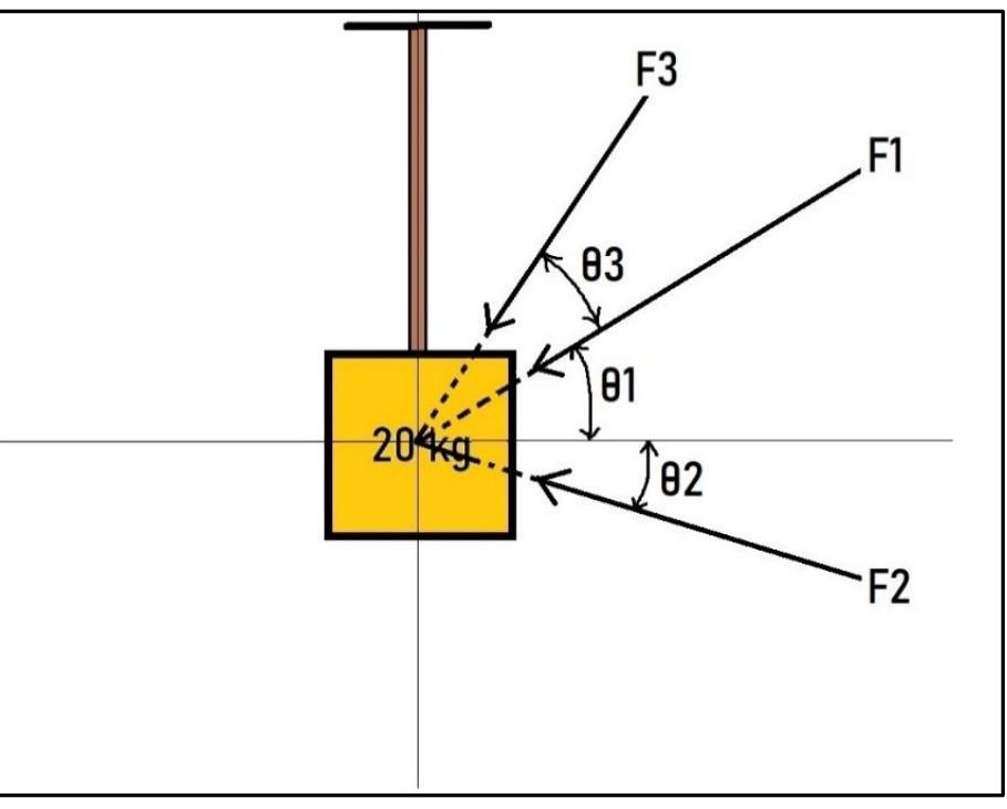 Solved A hanging block is subject to the forces that are | Chegg.com