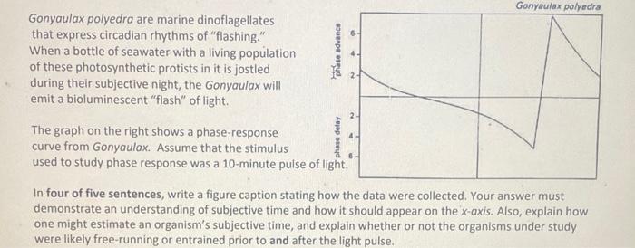 Solved write a figure caption in its needs to included terms | Chegg.com