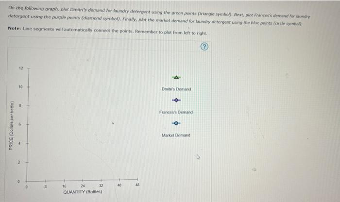 Solved Suppose that Dmitri and frances represent the only | Chegg.com
