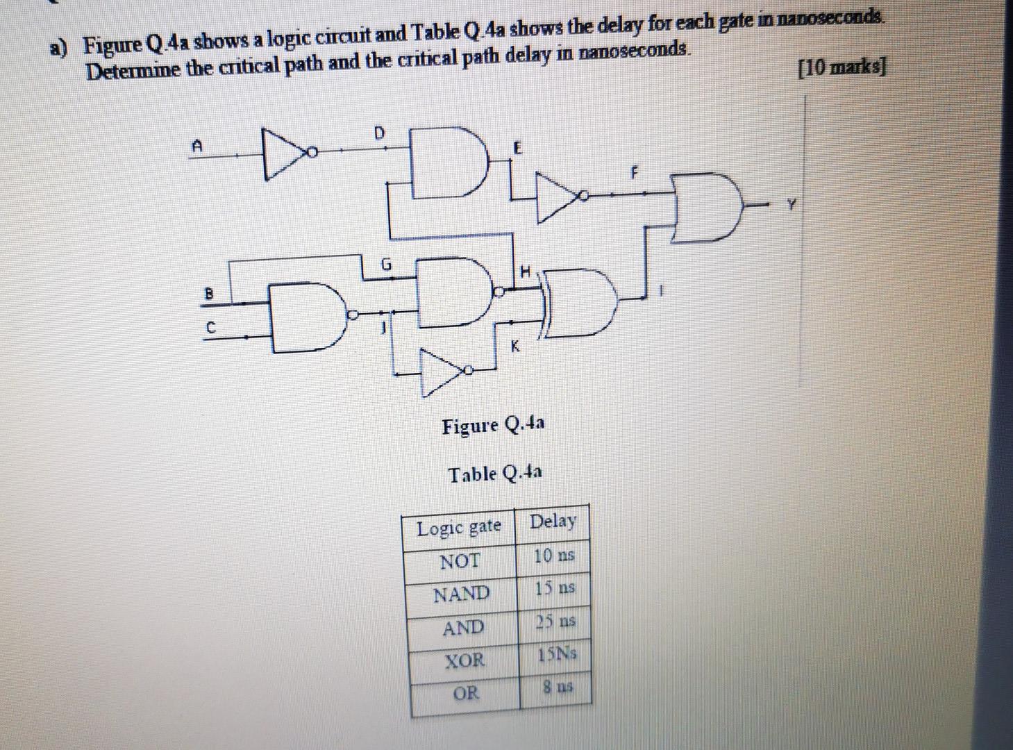 Solved a) Figure Q.4a shows a logic circuit and Table Q.4a | Chegg.com
