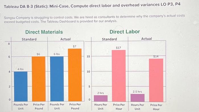 Solved Tableau DA 8-3 (Static): Mini-Case, Compute direct | Chegg.com Solved Tableau DA 8-3 (Static): Mini-Case, Compute direct | Chegg.com