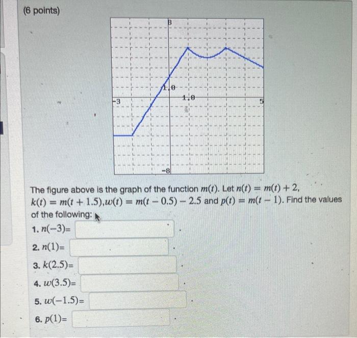 Solved The figure above is the graph of the function m(t). | Chegg.com