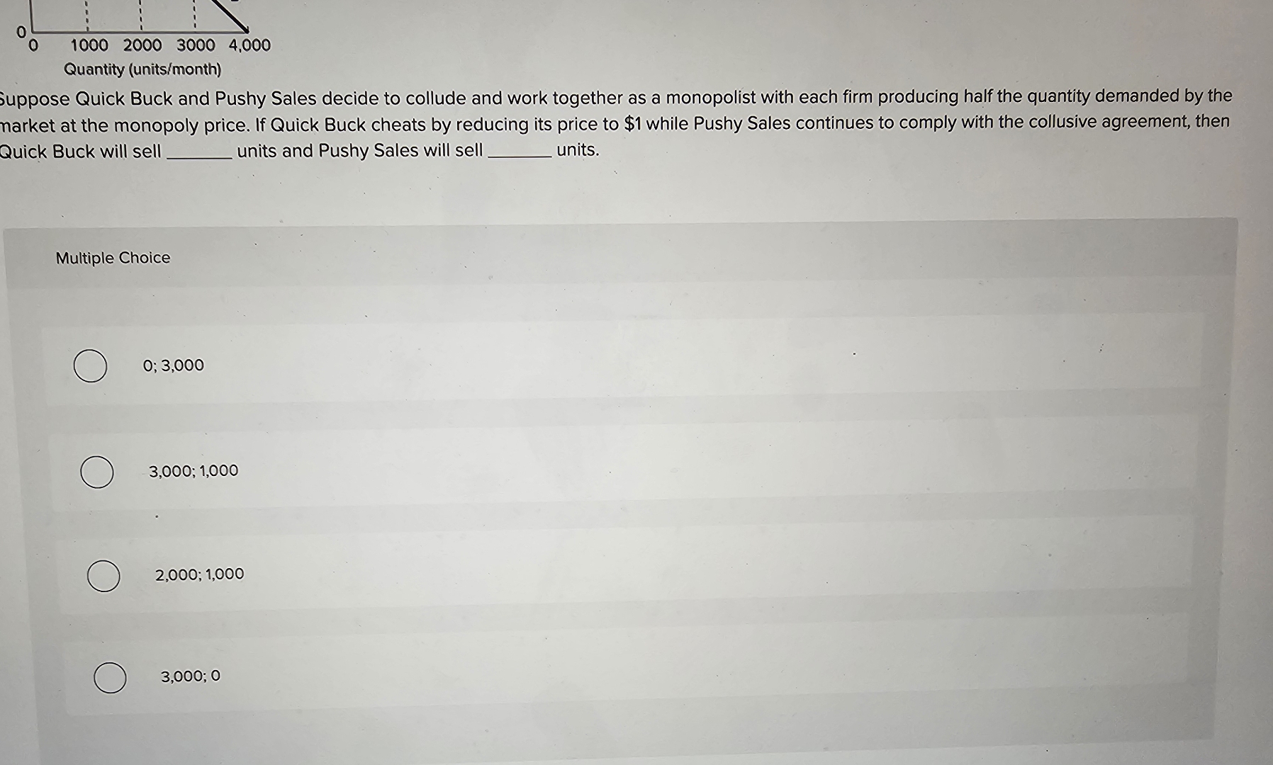 Solved Quick Buck and Pushy Sales produce and sell identical | Chegg.com