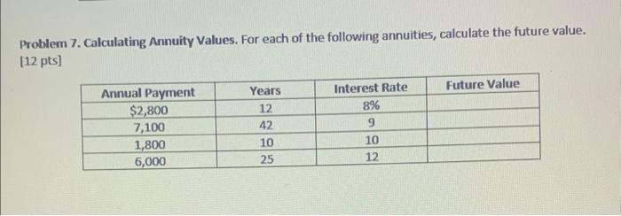 Solved Problem 7. Calculating Annuity Values. For each of | Chegg.com