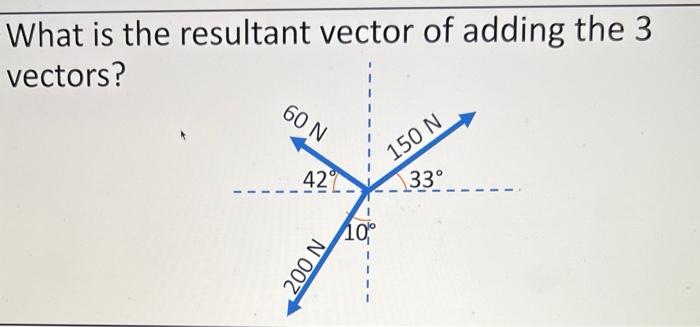 Solved What is the resultant vector of adding the 3 | Chegg.com