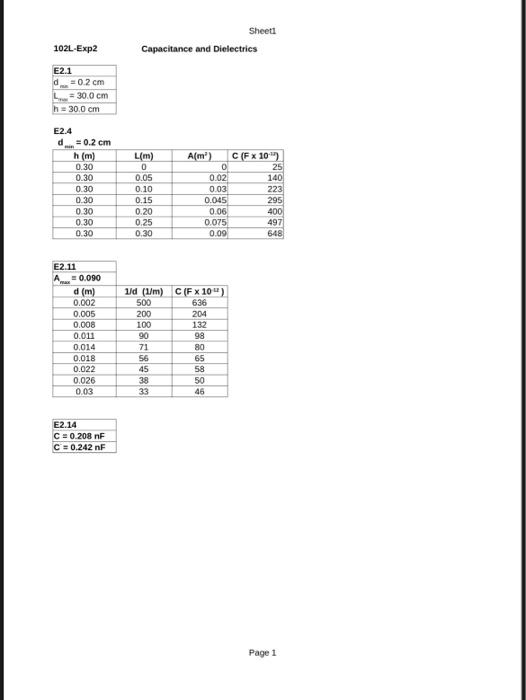 102L-Exp2 Capacitance and Dielectrics E2.4 d =0.2 | Chegg.com