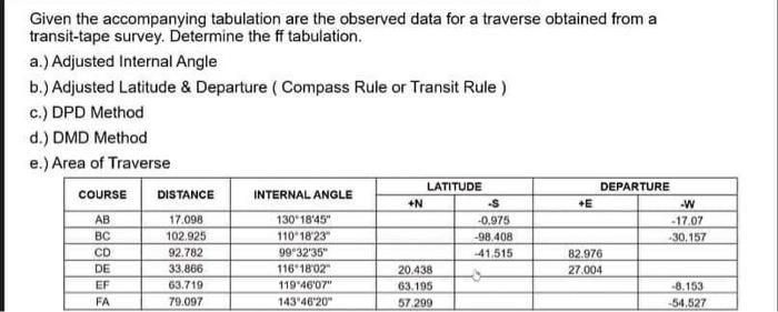 Solved Given the accompanying tabulation are the observed | Chegg.com