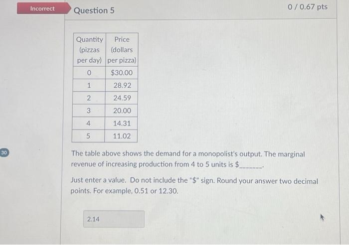 Solved The table above shows the demand for a monopolist's | Chegg.com