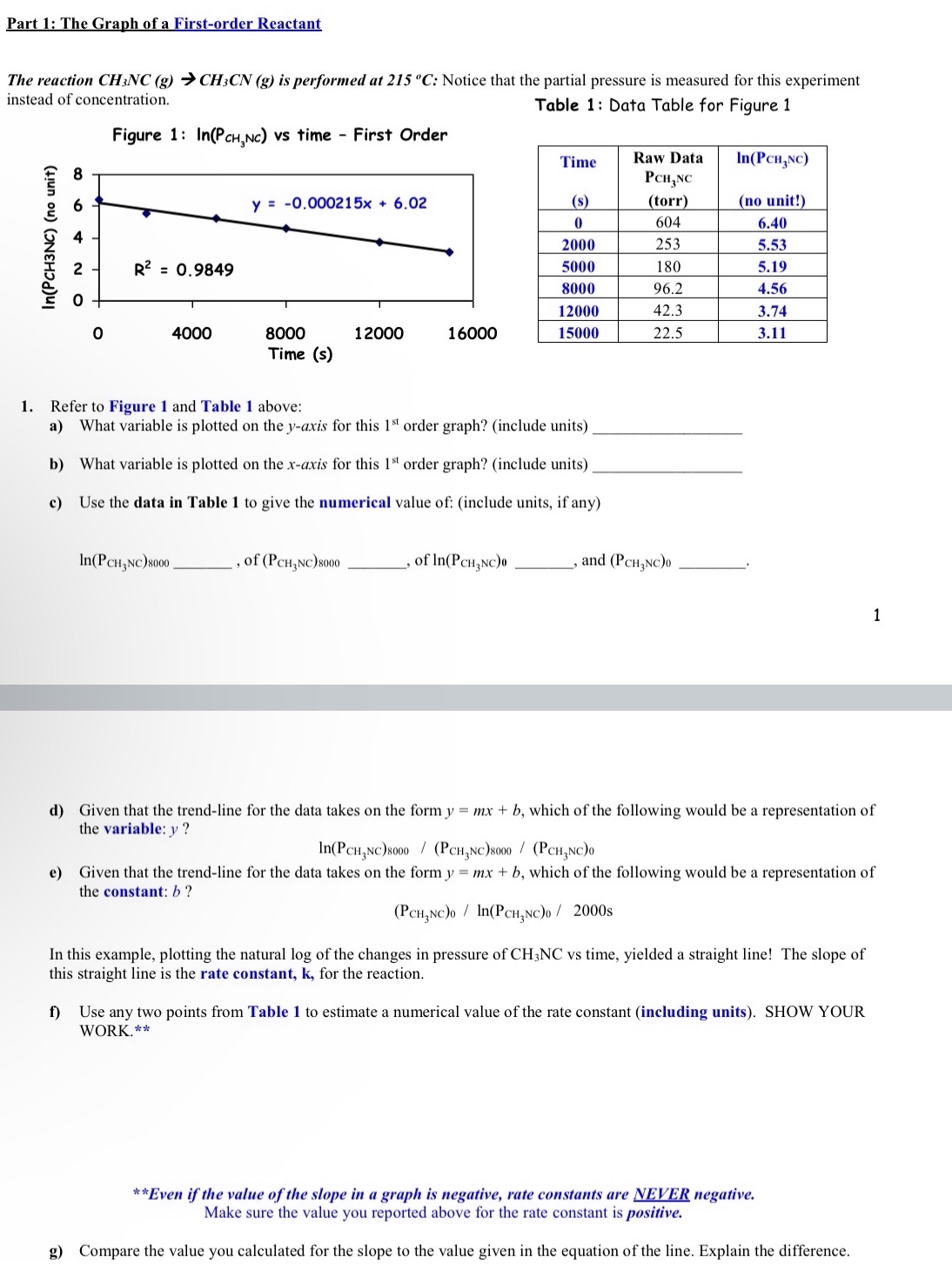 Part 1 The Graph Of A First Order Reactantthe 7418