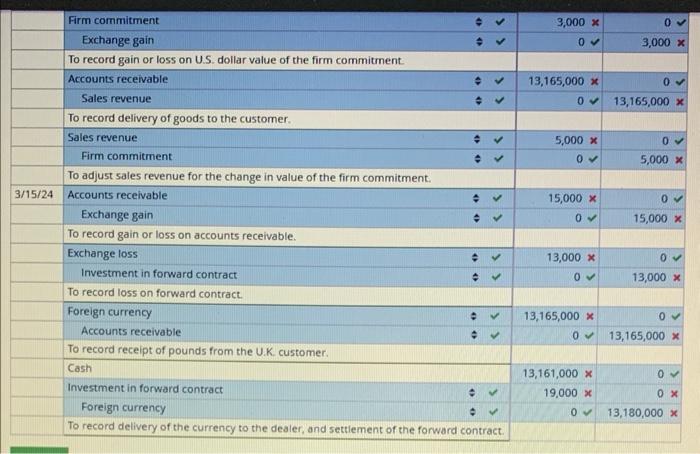 Hedged Sale Commitment and Exposed Asset Position, | Chegg.com