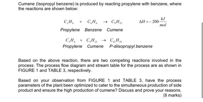 Cumene (Isopropyl benzene) is produced by reacting | Chegg.com