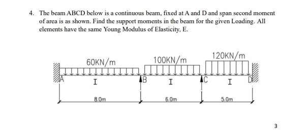 Solved The beam ABCD below is a continuous beam, fixed at A | Chegg.com