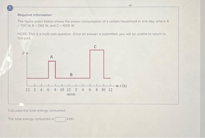 Solved Required information The figure given below shows the | Chegg.com