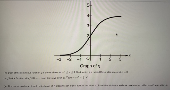 Solved -3 ? t o į 3 x Graph of g The graph of the continuous | Chegg.com